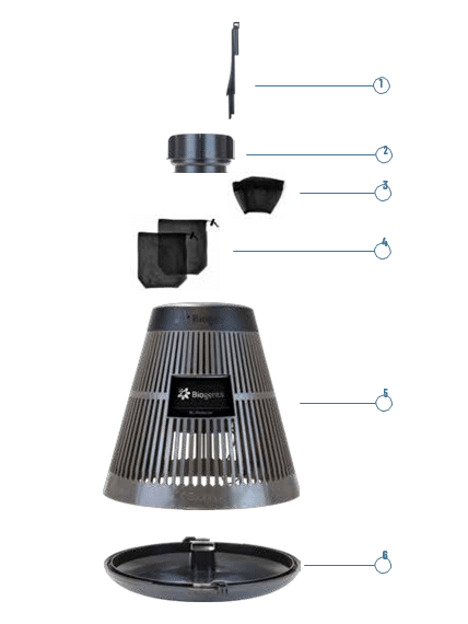 BG-Protector – מלכודת יתושים חכמה ויעילה לחצר, גינה או שטח ציבורי | Oritrap