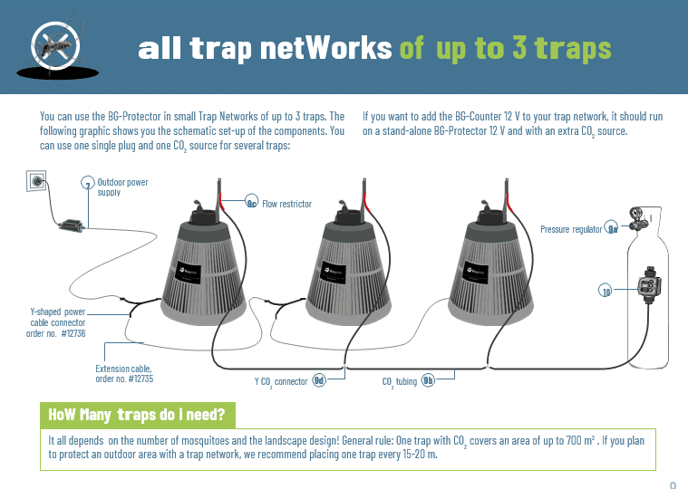 BG-Protector – מלכודת יתושים חכמה ויעילה לחצר, גינה או שטח ציבורי | Oritrap